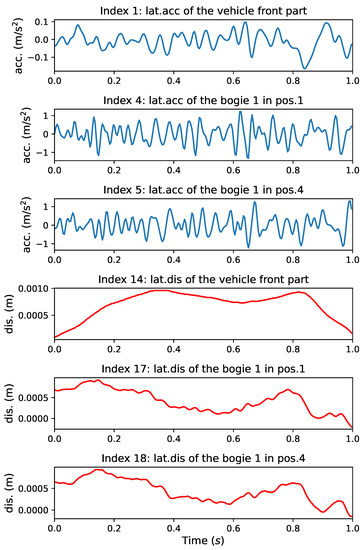Entropy | Free Full-Text | Research on Performance Degradation ...