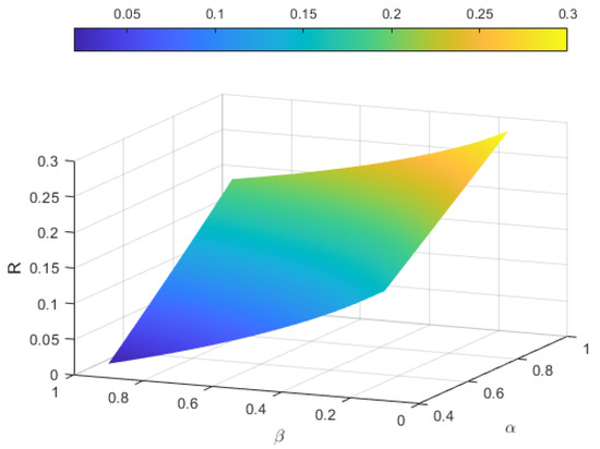 Ruin Analysis on a New Risk Model with Stochastic Premiums and ...