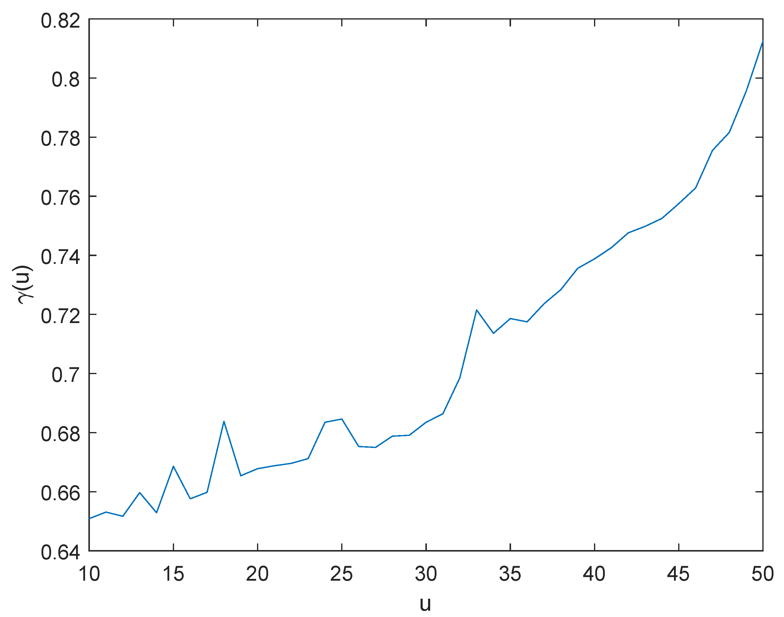 Ruin Analysis on a New Risk Model with Stochastic Premiums and ...