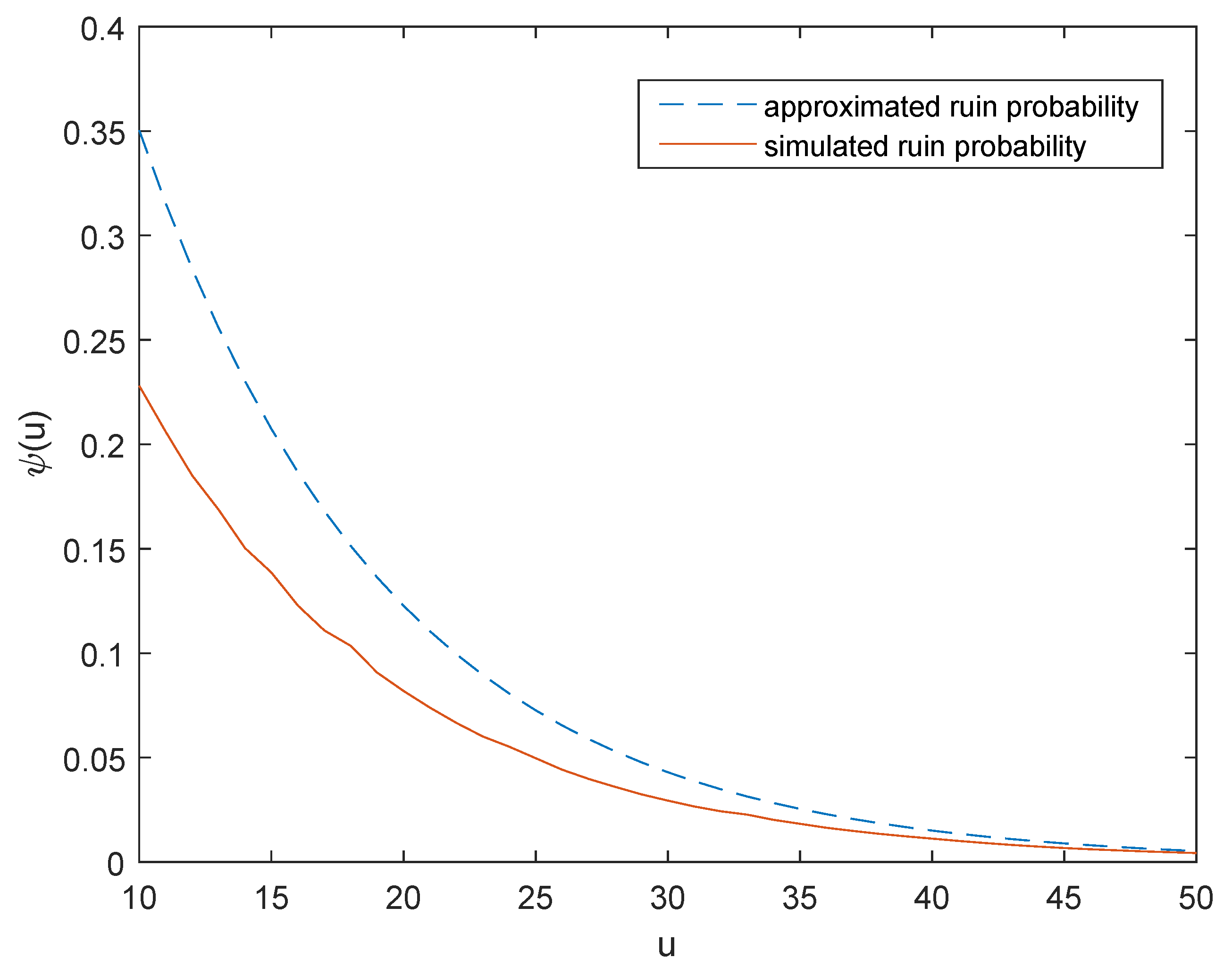 Entropy | Free Full-Text | Ruin Analysis on a New Risk Model with ...