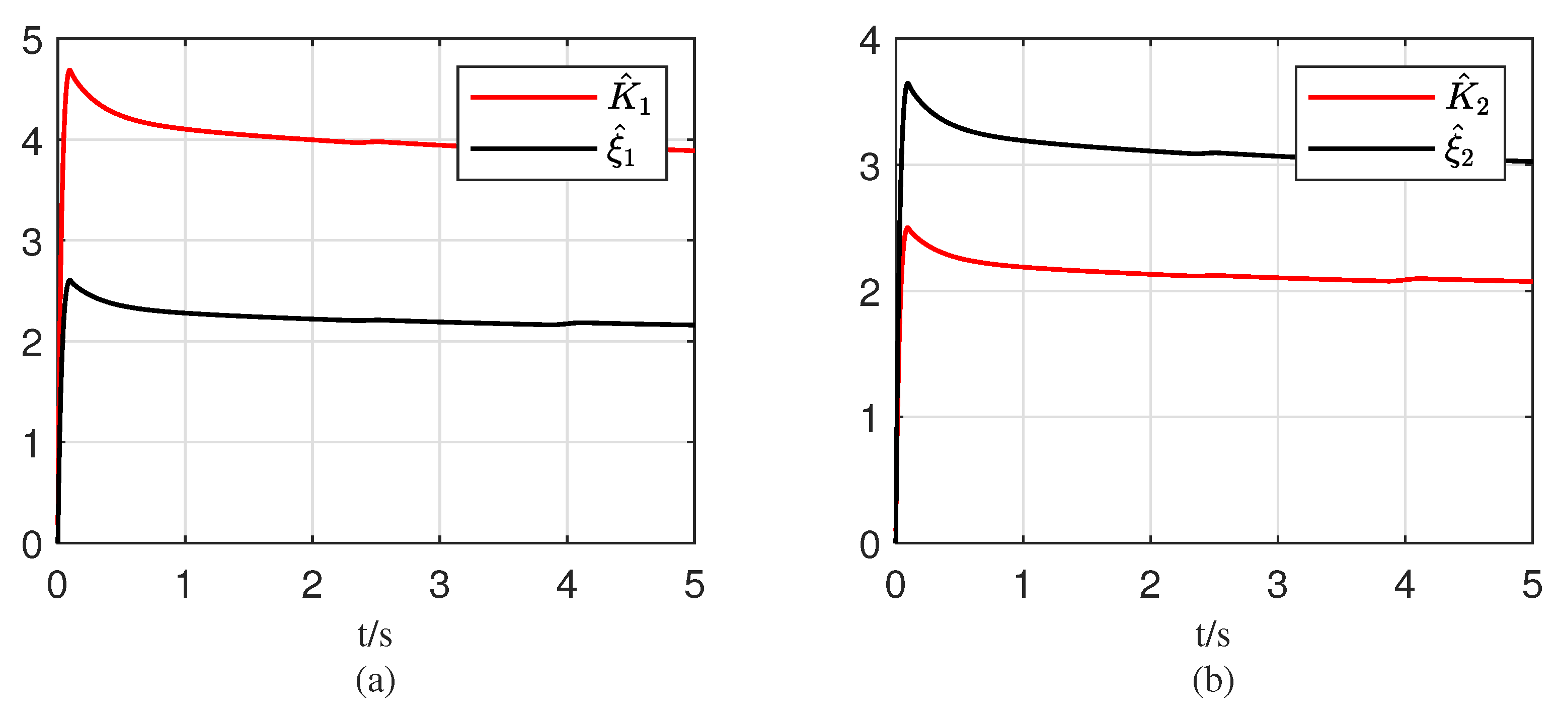 Continuous Adaptive Finite Time Sliding Mode Control For Fractional Order Buck Converter Based