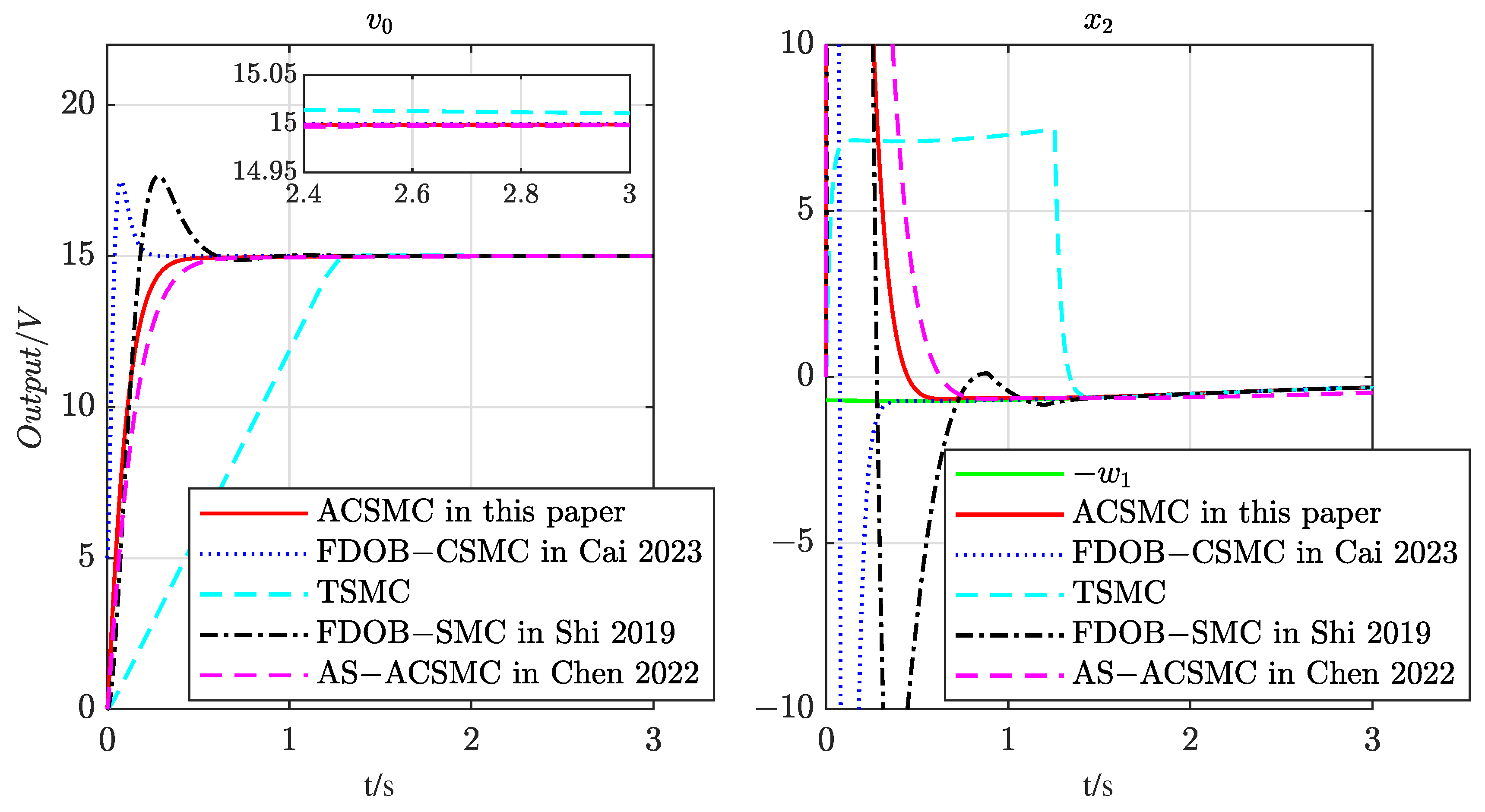 Continuous Adaptive Finite Time Sliding Mode Control For Fractional