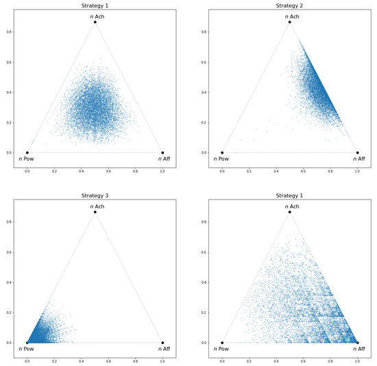 Entropy | Free Full-Text | Psychological Implicit Motives Construct as an Emergent Fractal ...