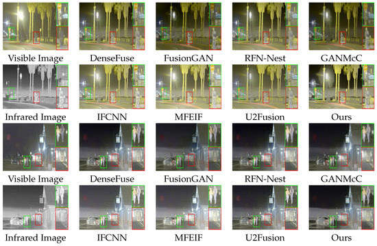 Multi-Modality Image Fusion and Object Detection Based on Semantic ...