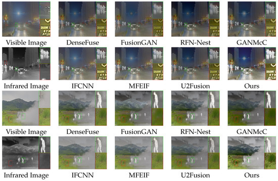 Multi-Modality Image Fusion and Object Detection Based on Semantic ...