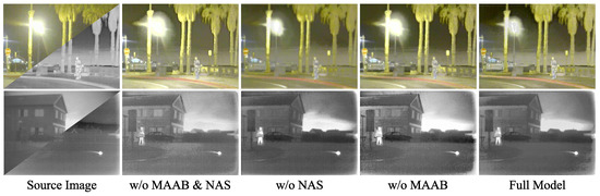 Multi-Modality Image Fusion and Object Detection Based on Semantic ...