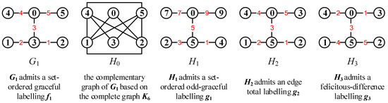 Entropy | Free Full-Text | Graphic Groups, Graph Homomorphisms, and ...