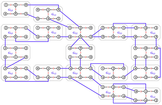 Entropy | Free Full-Text | Graphic Groups, Graph Homomorphisms, and ...
