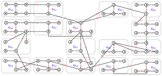 Entropy | Free Full-Text | Graphic Groups, Graph Homomorphisms, and ...