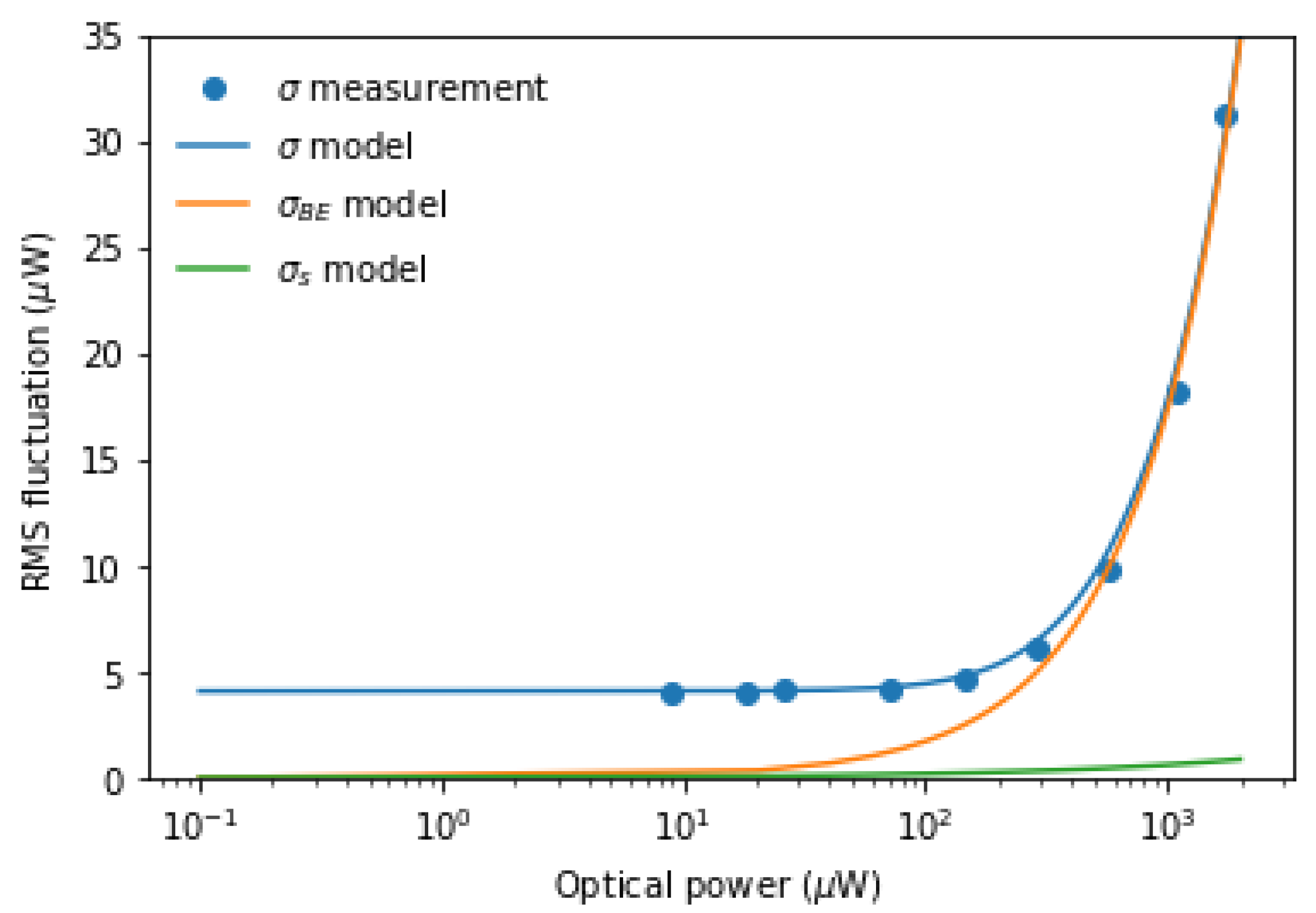 Development of a High Min-Entropy Quantum Random Number Generator Based ...