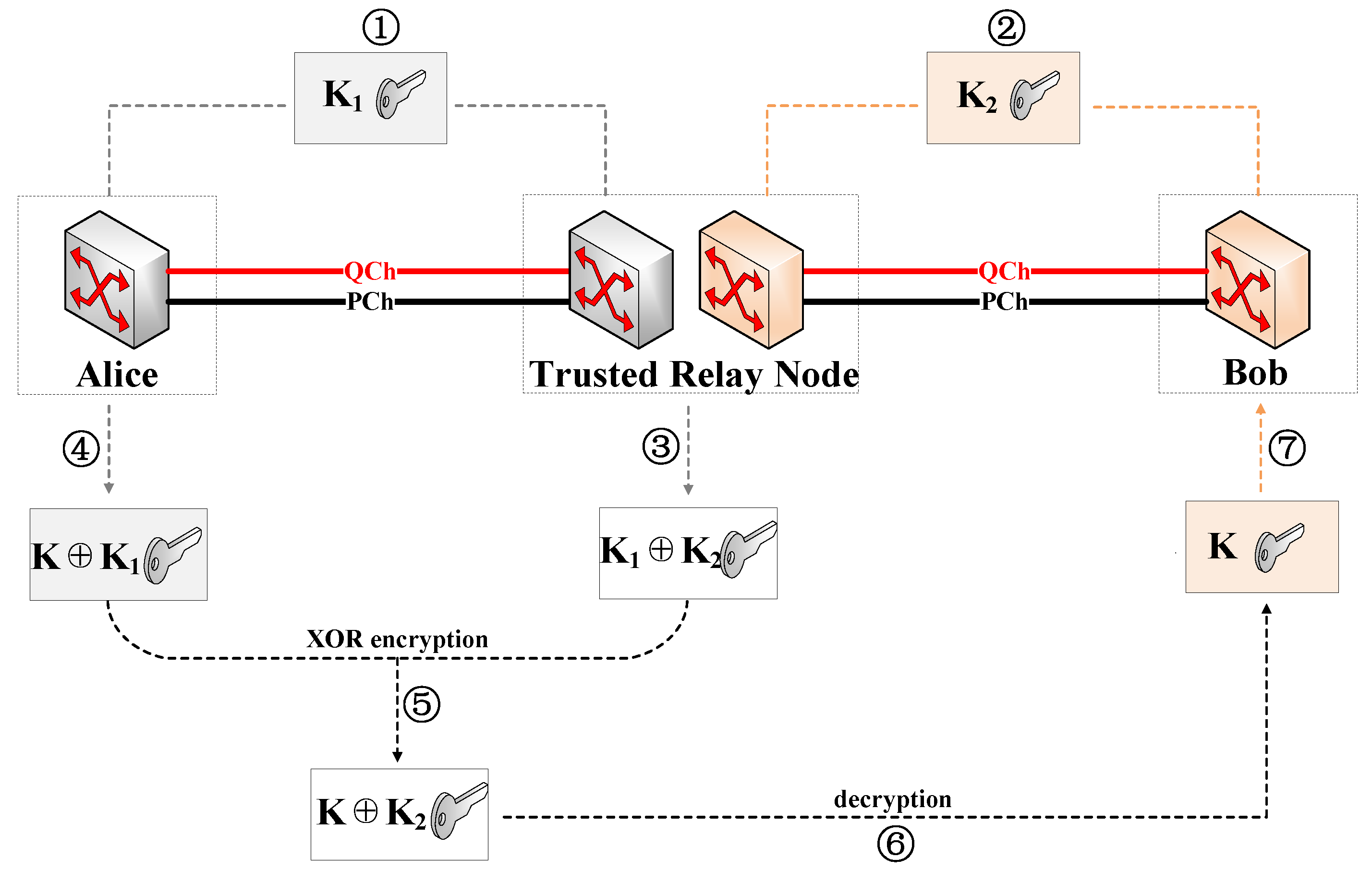 Entropy | Free Full-Text | A Resource-Adaptive Routing Scheme with Wavelength Conflicts in ...