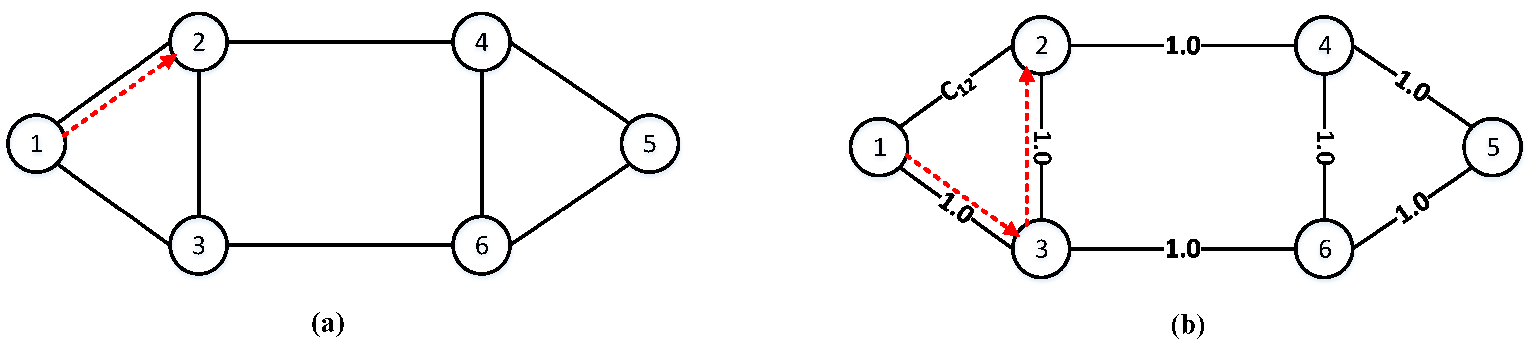 Entropy | Free Full-Text | A Resource-Adaptive Routing Scheme with Wavelength Conflicts in ...