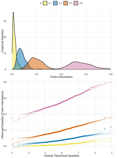Asymptotic Distribution of Certain Types of Entropy under the ...