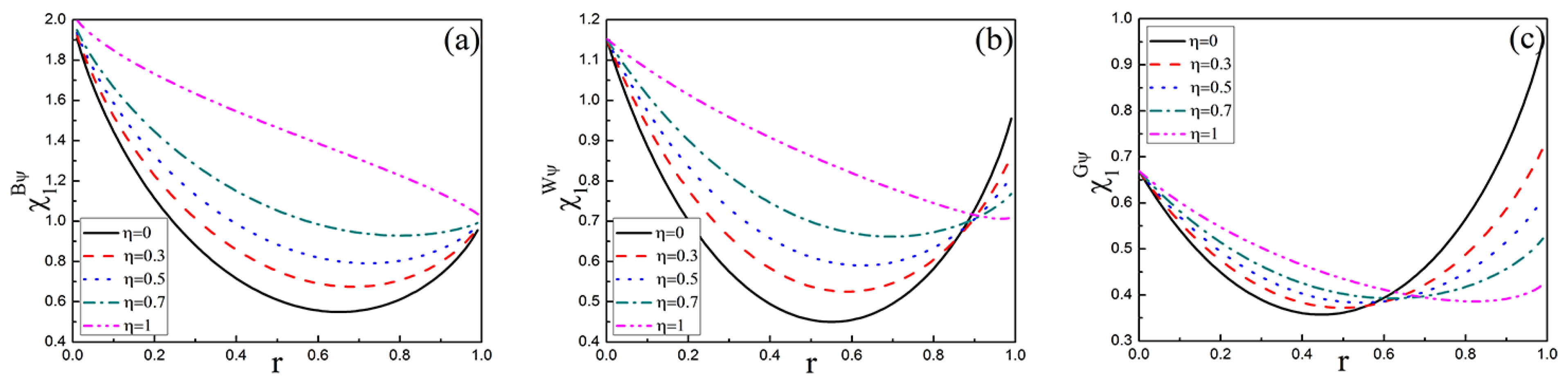 Improving the Capacity of Quantum Dense Coding and the Fidelity of ...