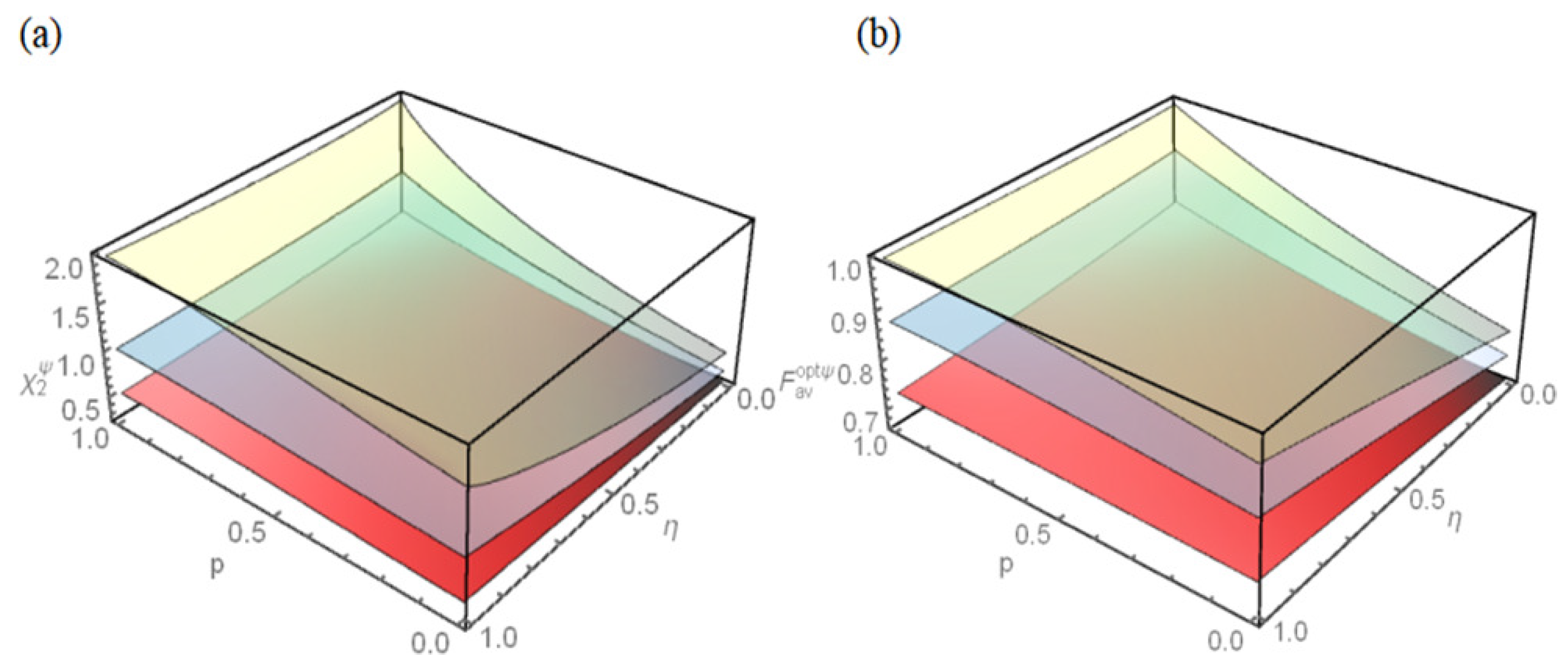 Improving the Capacity of Quantum Dense Coding and the Fidelity of ...
