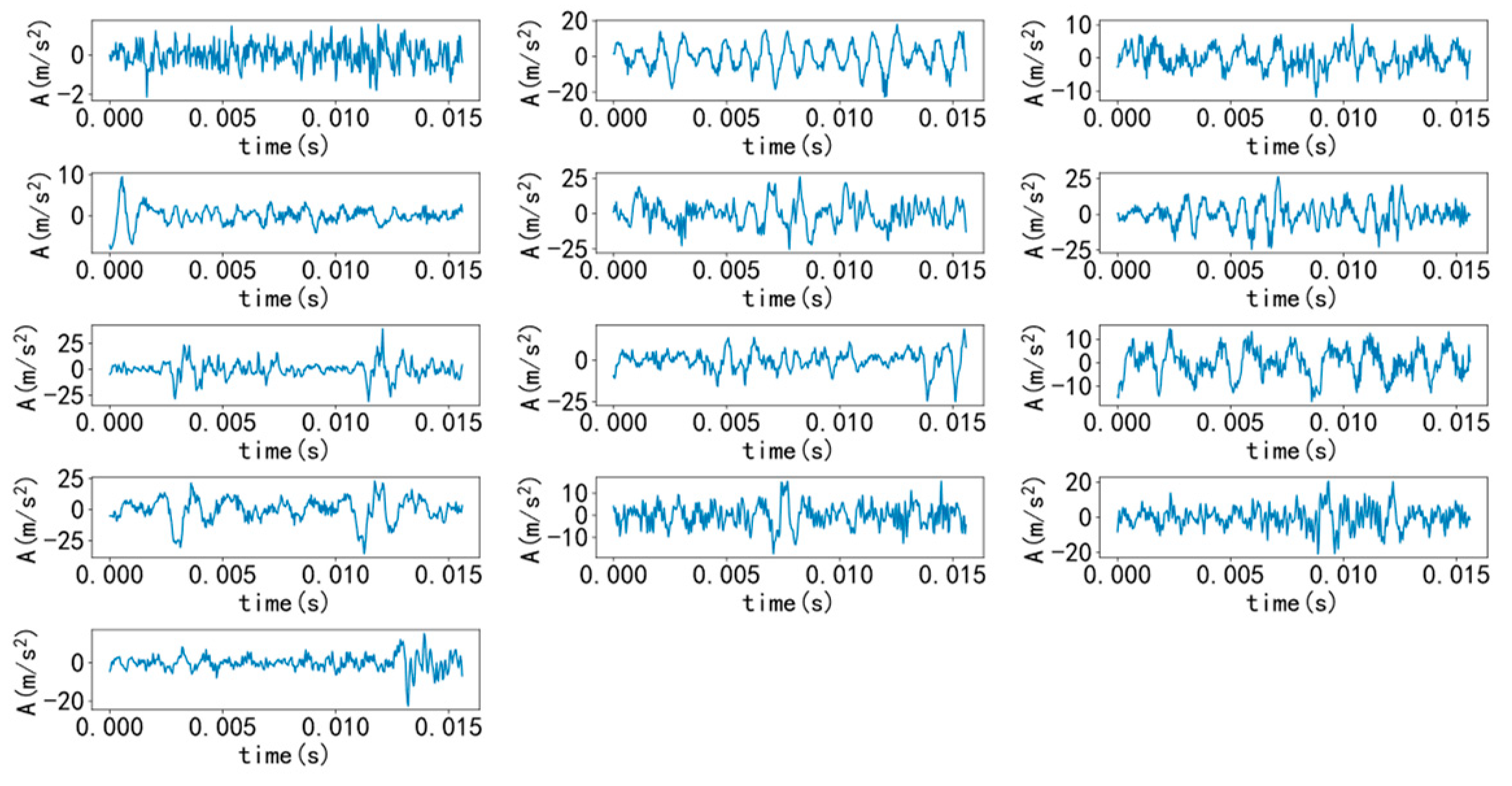 Multi-Fault Classification and Diagnosis of Rolling Bearing Based on Improved Convolution Neural ...