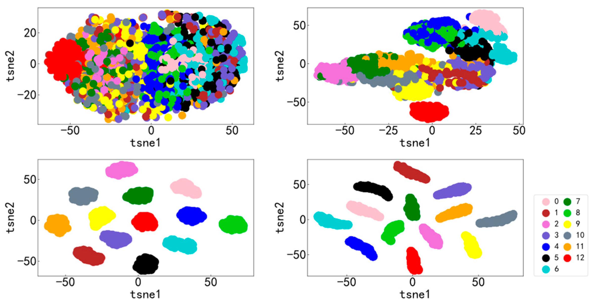 Multi-Fault Classification and Diagnosis of Rolling Bearing Based on Improved Convolution Neural ...
