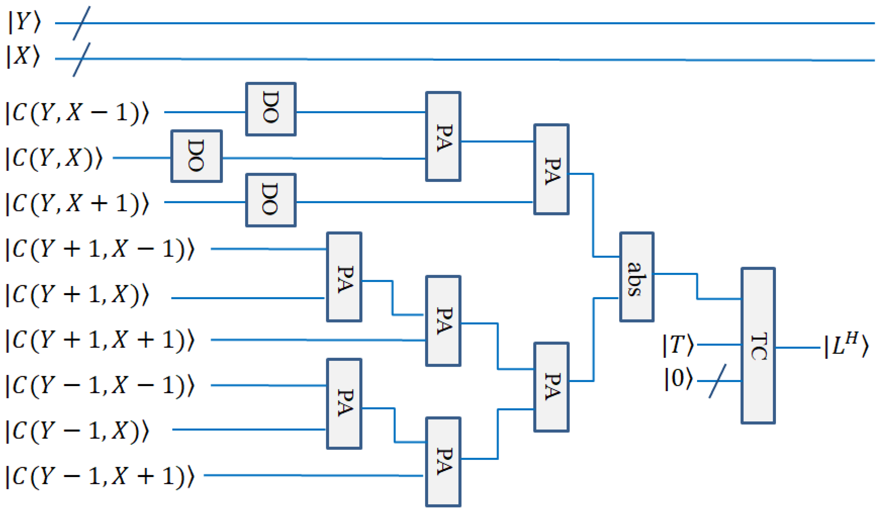 Quantum Image Processing Algorithm Using Line Detection Mask Based On Neqr