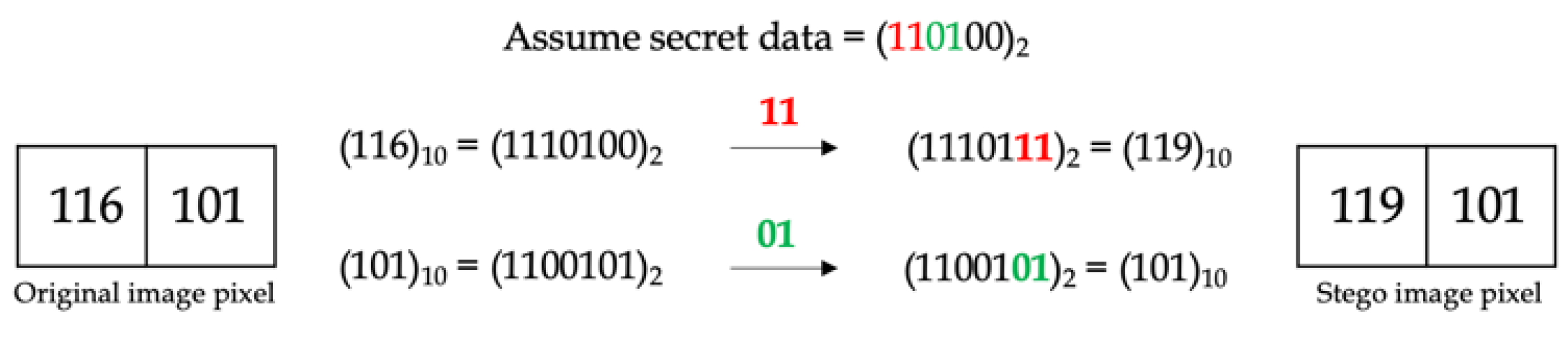 Dynamic Information-Hiding Method with High Capacity Based on Image ...
