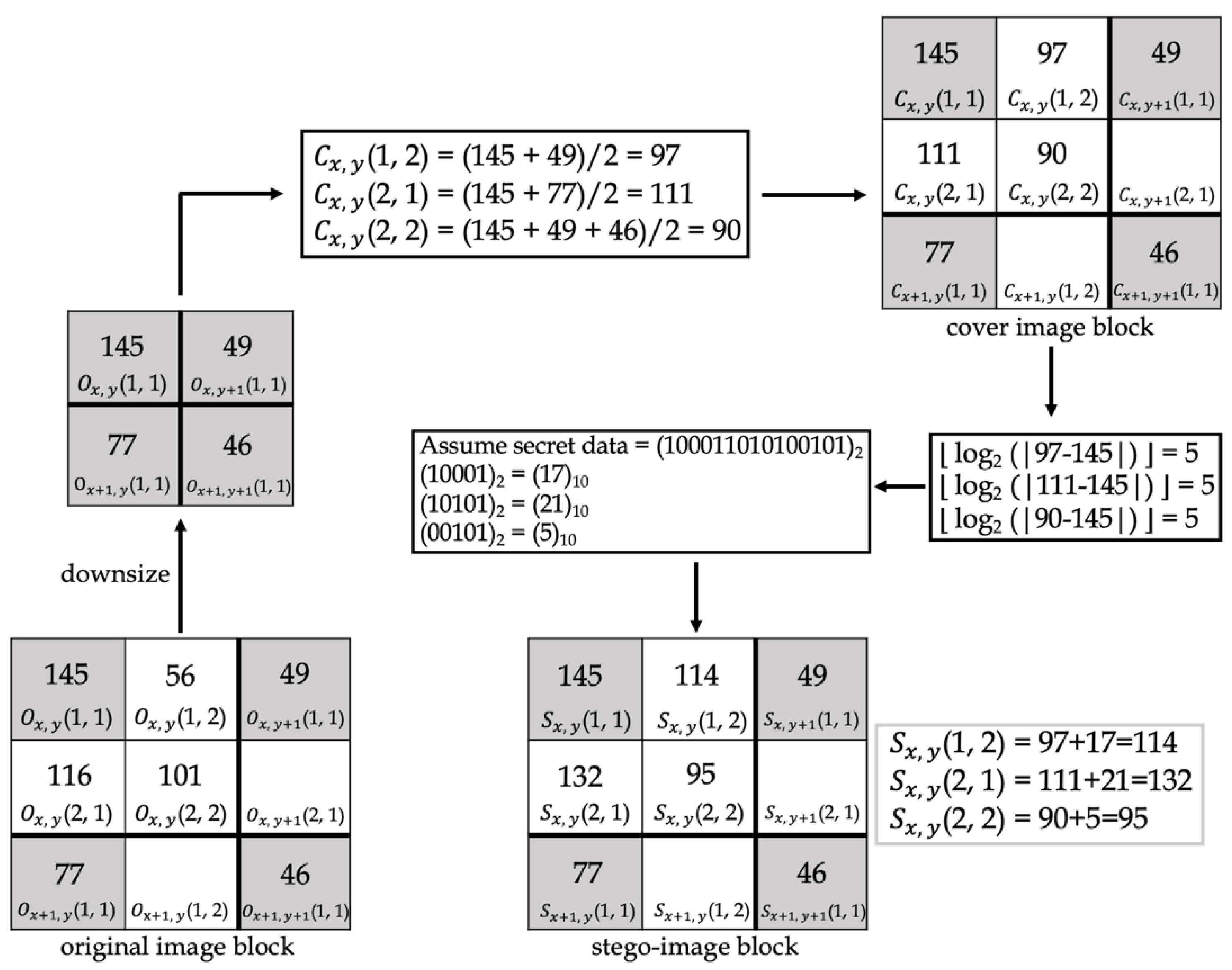 Dynamic Information-Hiding Method with High Capacity Based on Image Interpolating and Bit Flipping