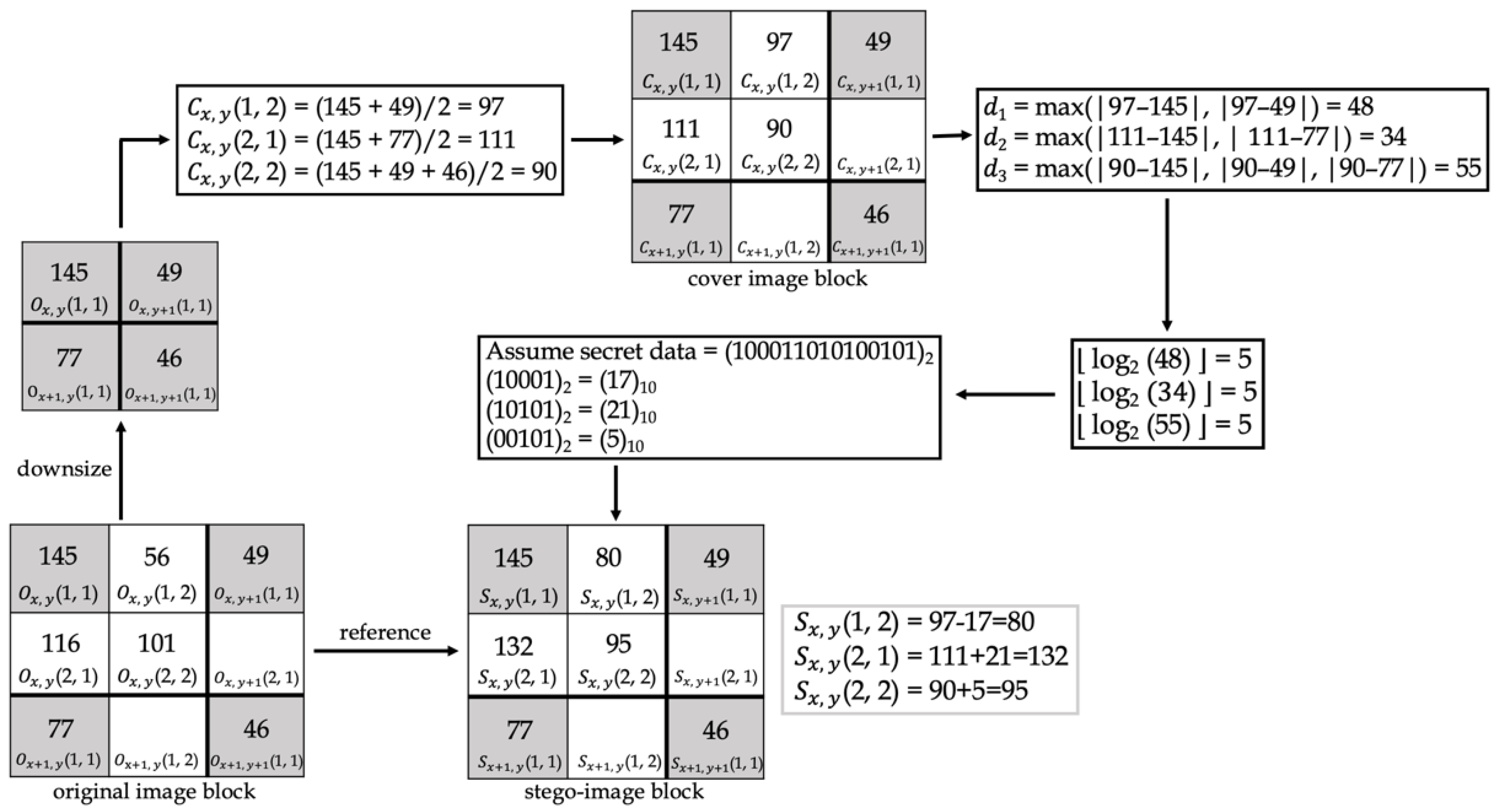 Dynamic Information-Hiding Method with High Capacity Based on Image Interpolating and Bit Flipping