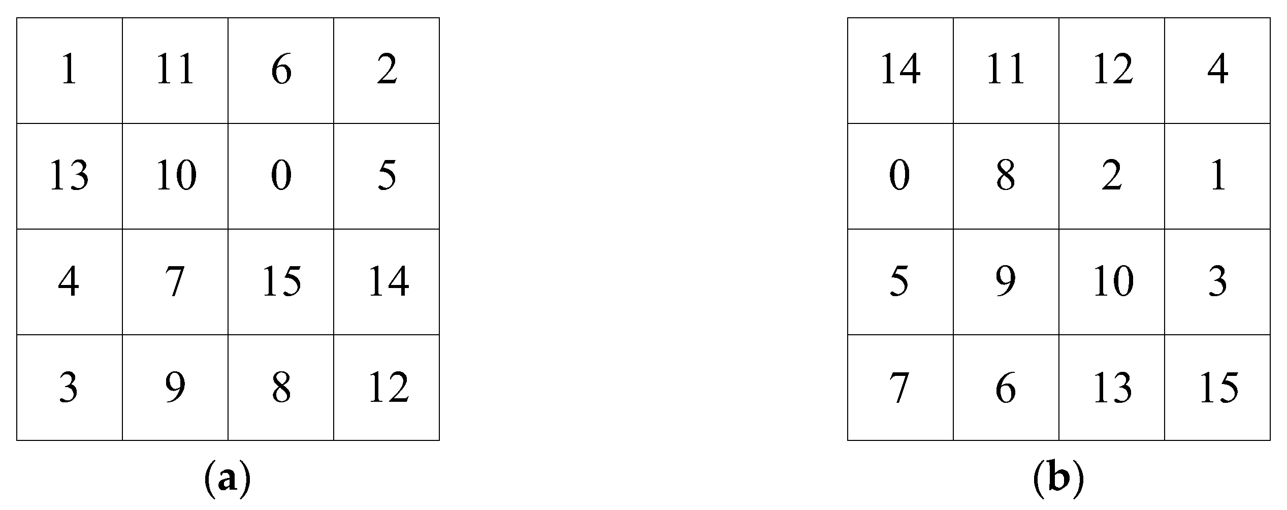 Research On Improved Dna Coding And Multidirectional Diffusion Image Encryption Algorithm