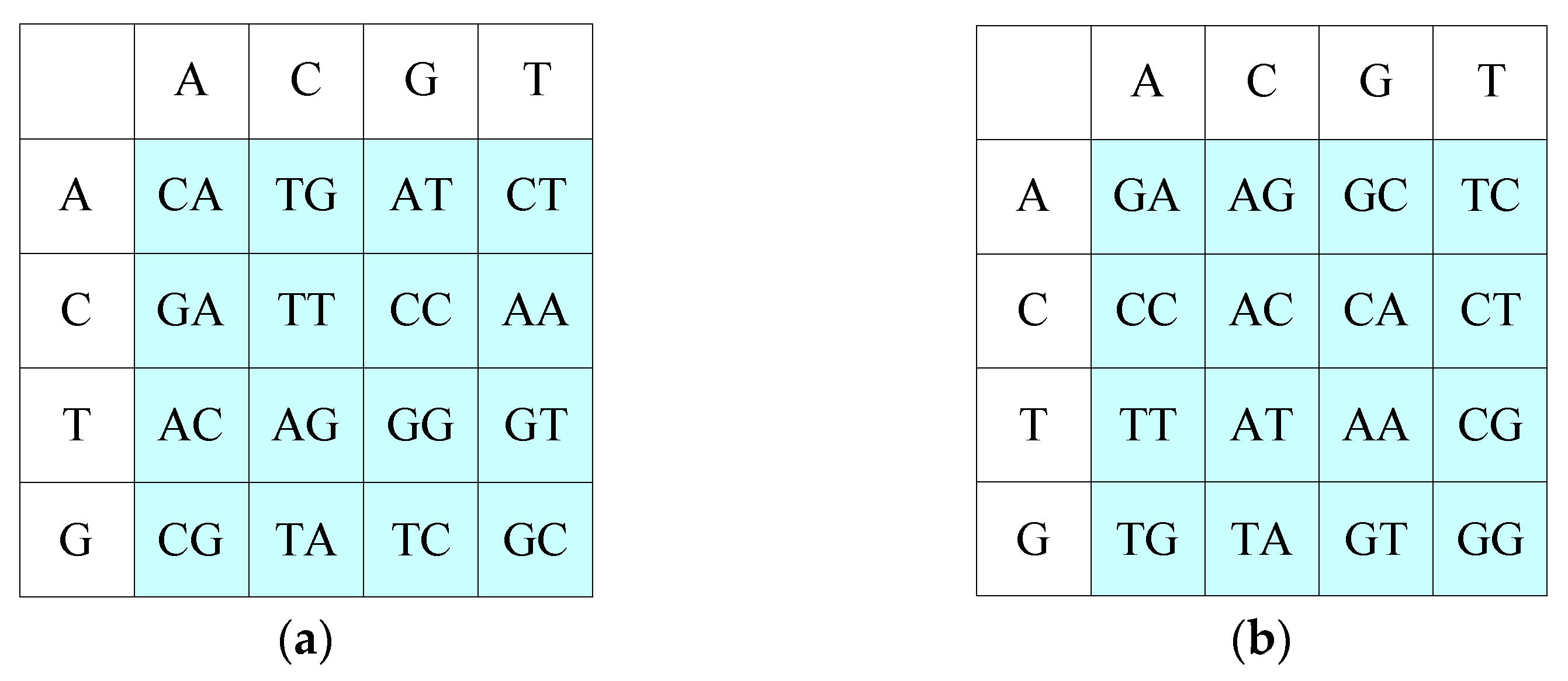 Research On Improved Dna Coding And Multidirectional Diffusion Image Encryption Algorithm