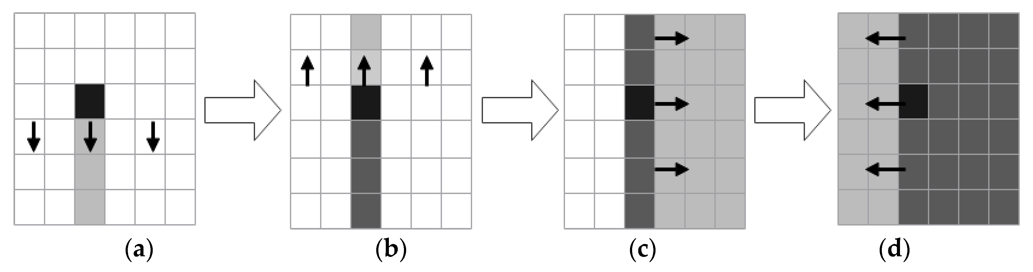 Research on Improved DNA Coding and Multidirectional Diffusion Image ...