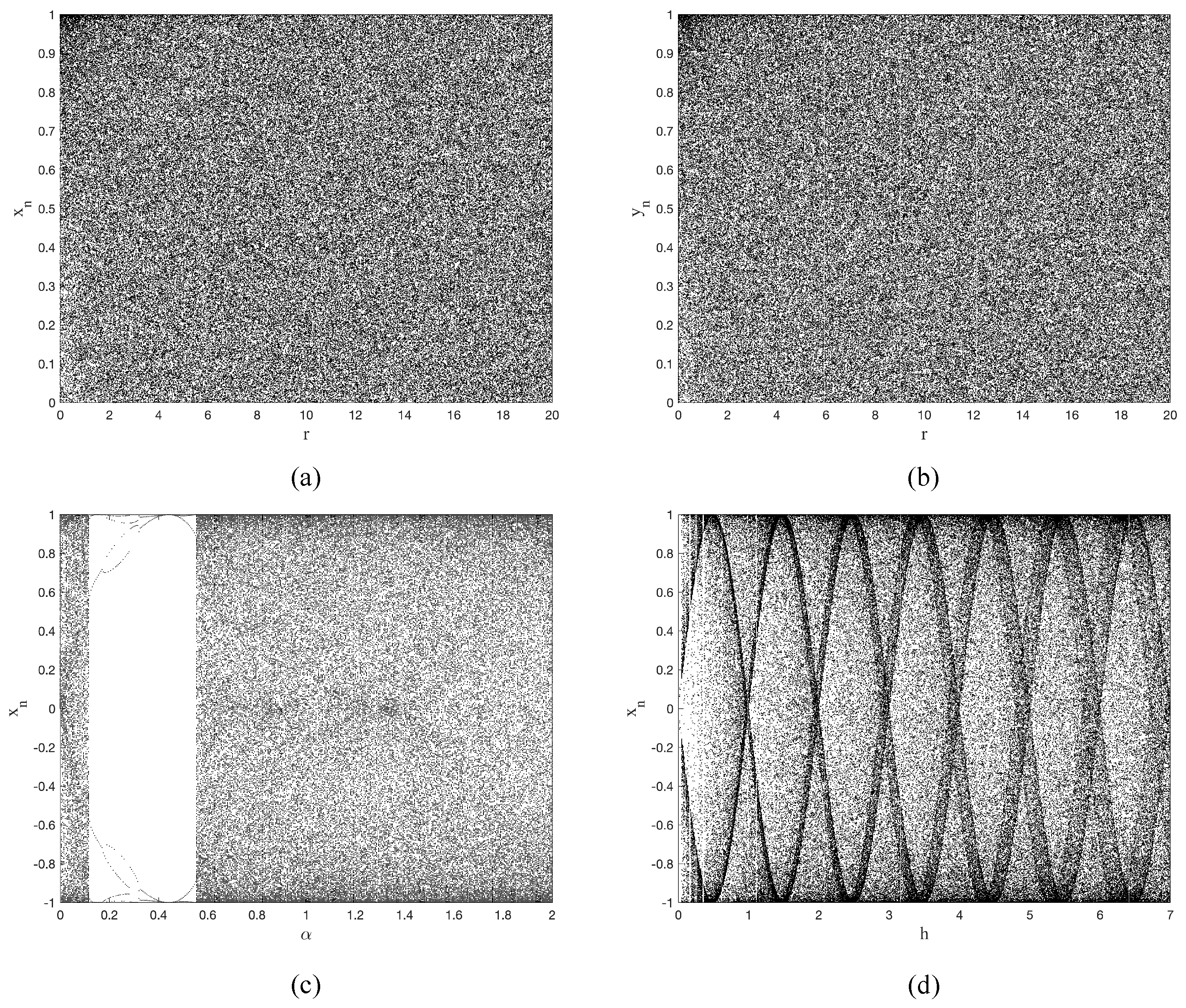 Entropy | Free Full-Text | Fast and Secure Image Encryption Algorithm with Simultaneous ...
