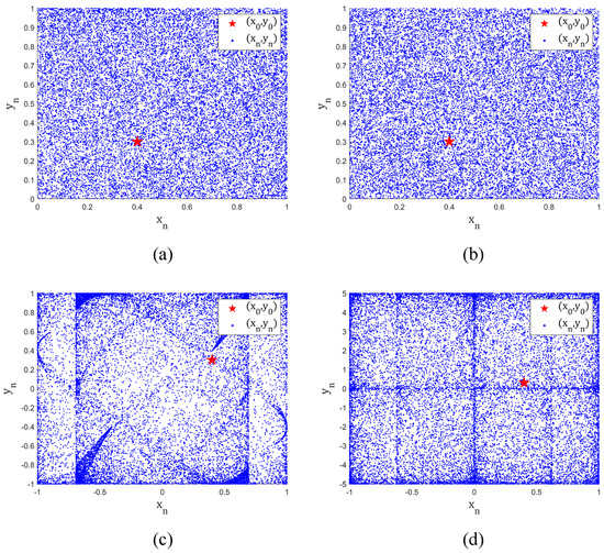 Entropy | Free Full-Text | Fast and Secure Image Encryption Algorithm with Simultaneous ...