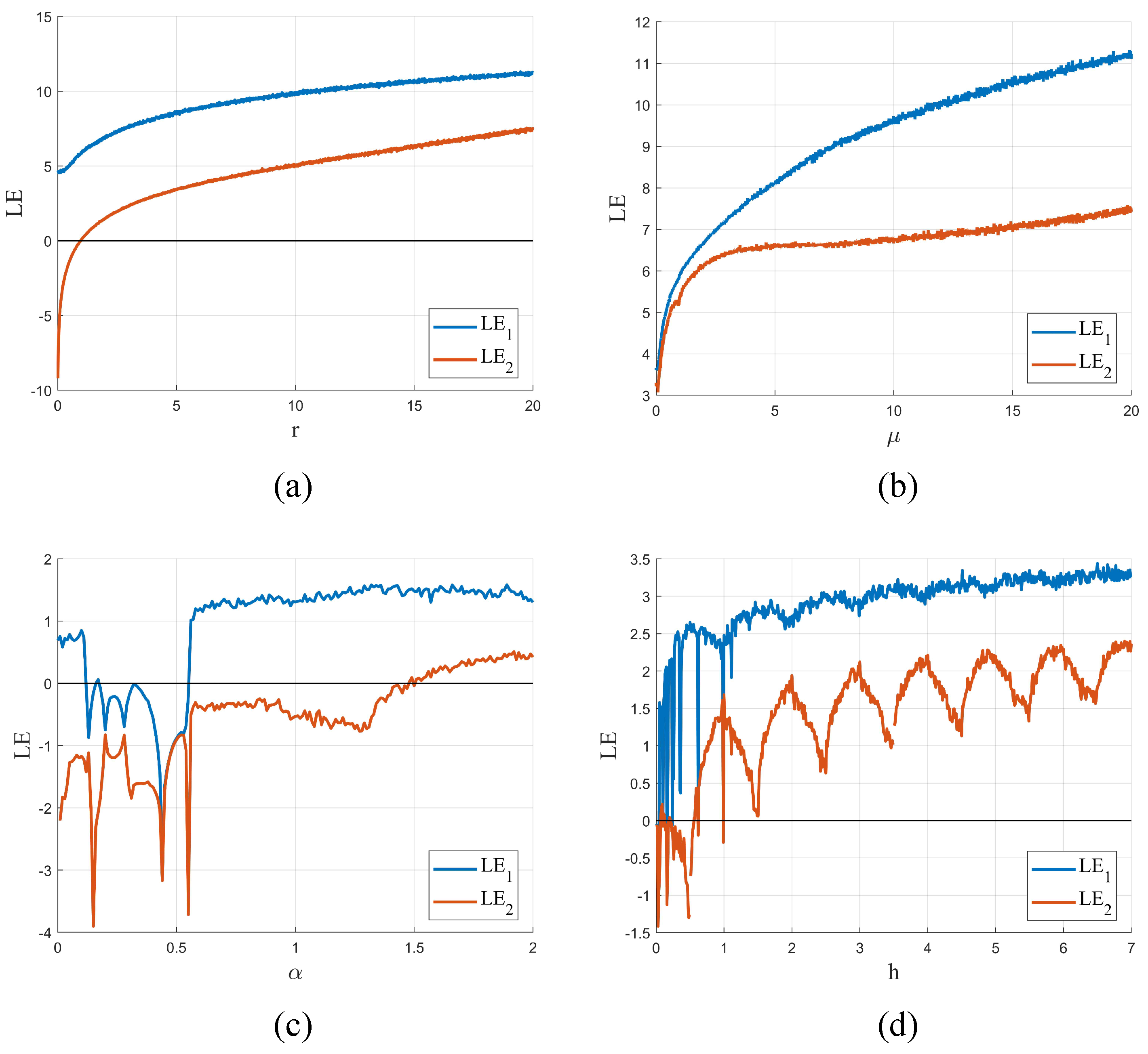 Entropy Free Full Text Fast And Secure Image Encryption Algorithm With Simultaneous