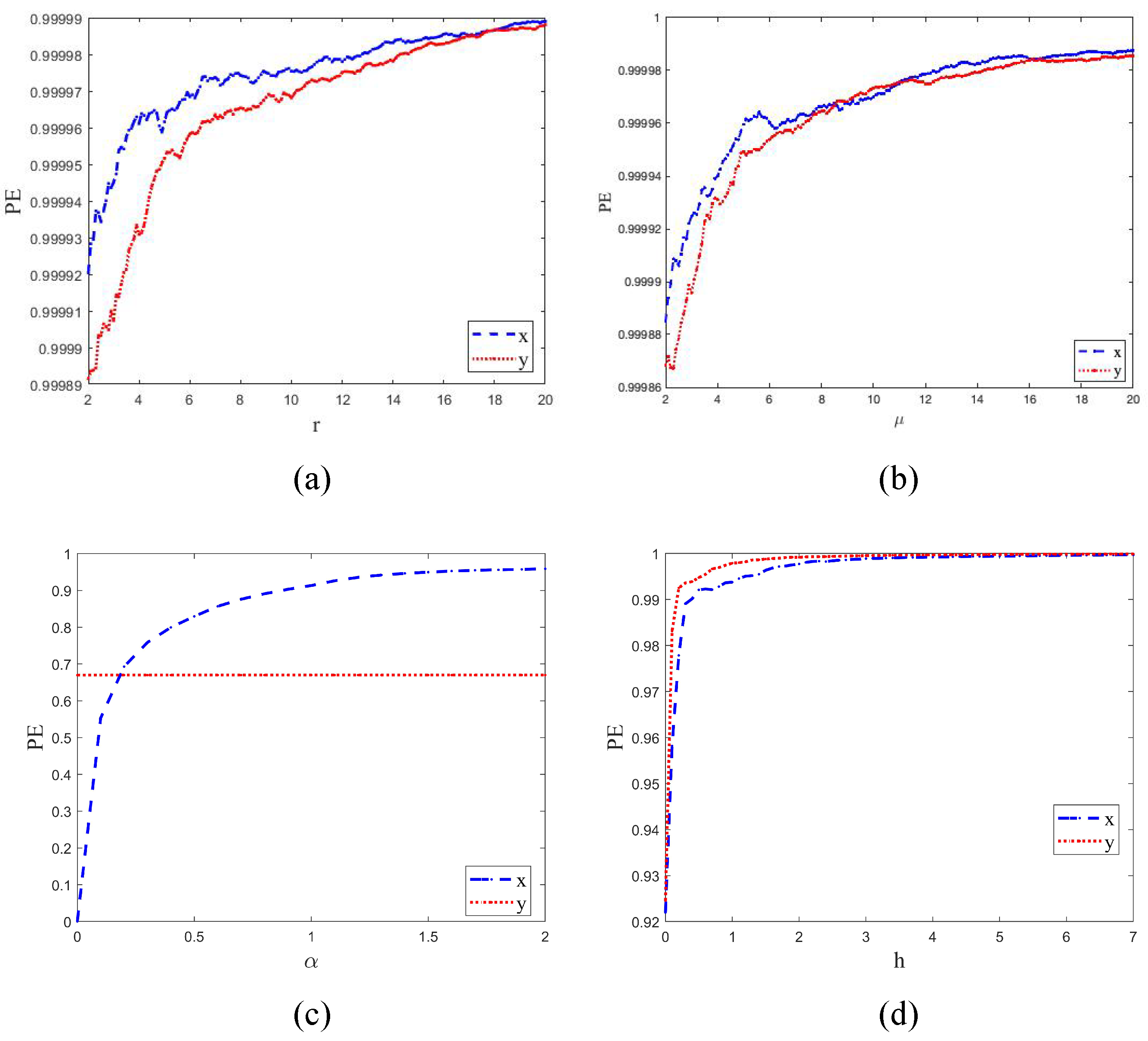 Entropy Free Full Text Fast And Secure Image Encryption Algorithm With Simultaneous