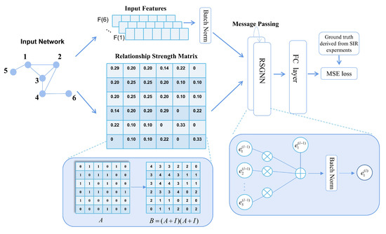 Identifying Influential Nodes in Complex Networks Based on Information ...