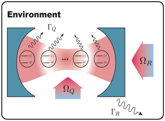 Tunable Non-Markovianity for Bosonic Quantum Memristors