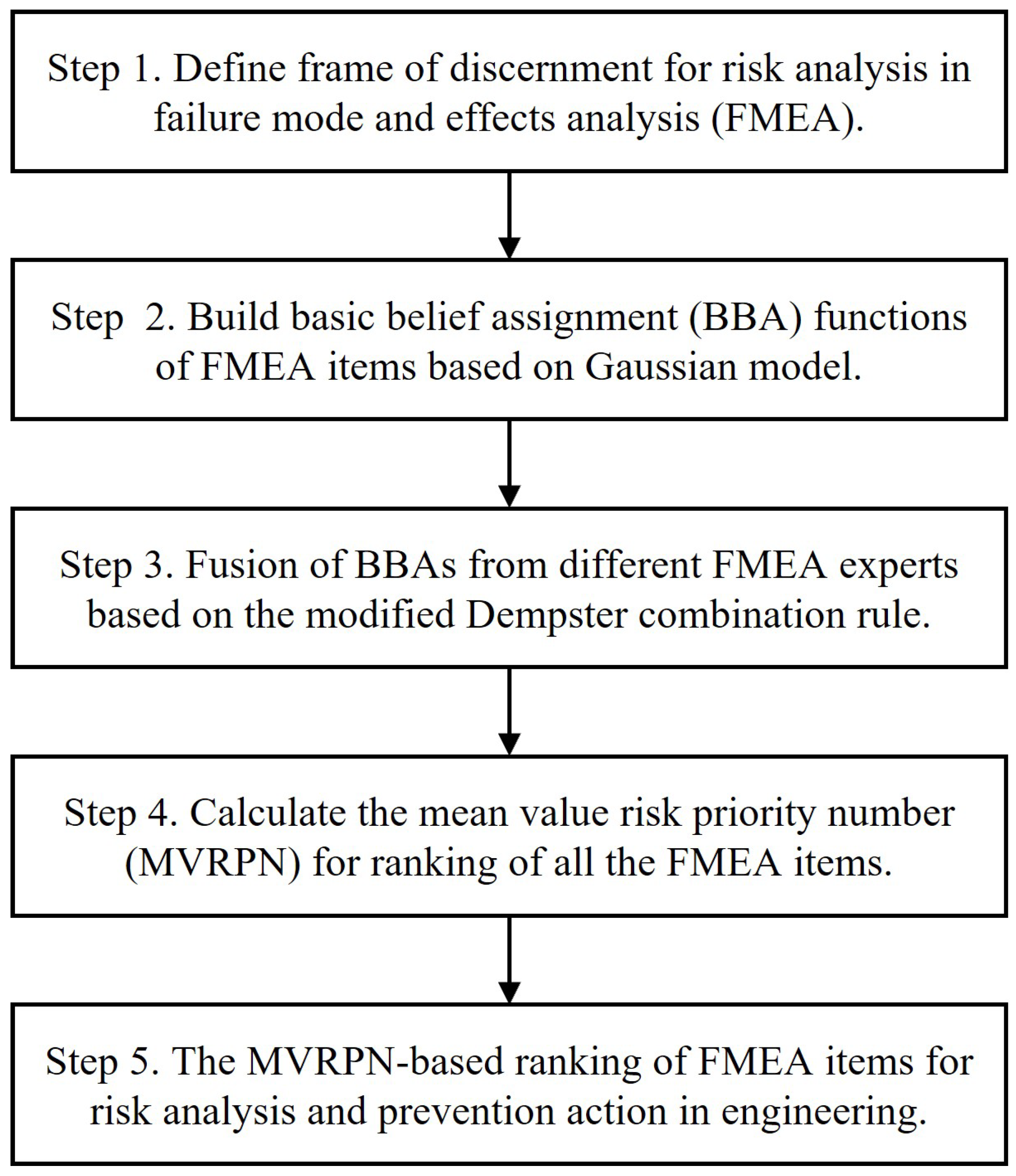 Failure Mode and Effects Analysis on the Air System of an Aero Turbofan ...
