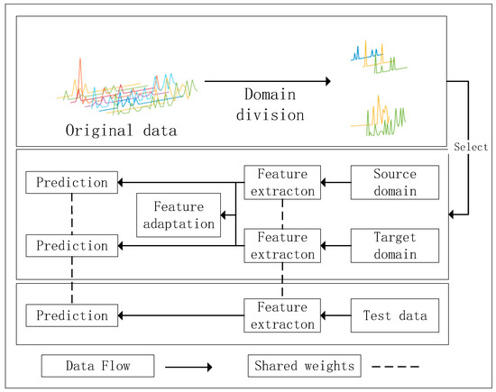 Spare Parts Demand Forecasting Method Based on Intermittent Feature ...