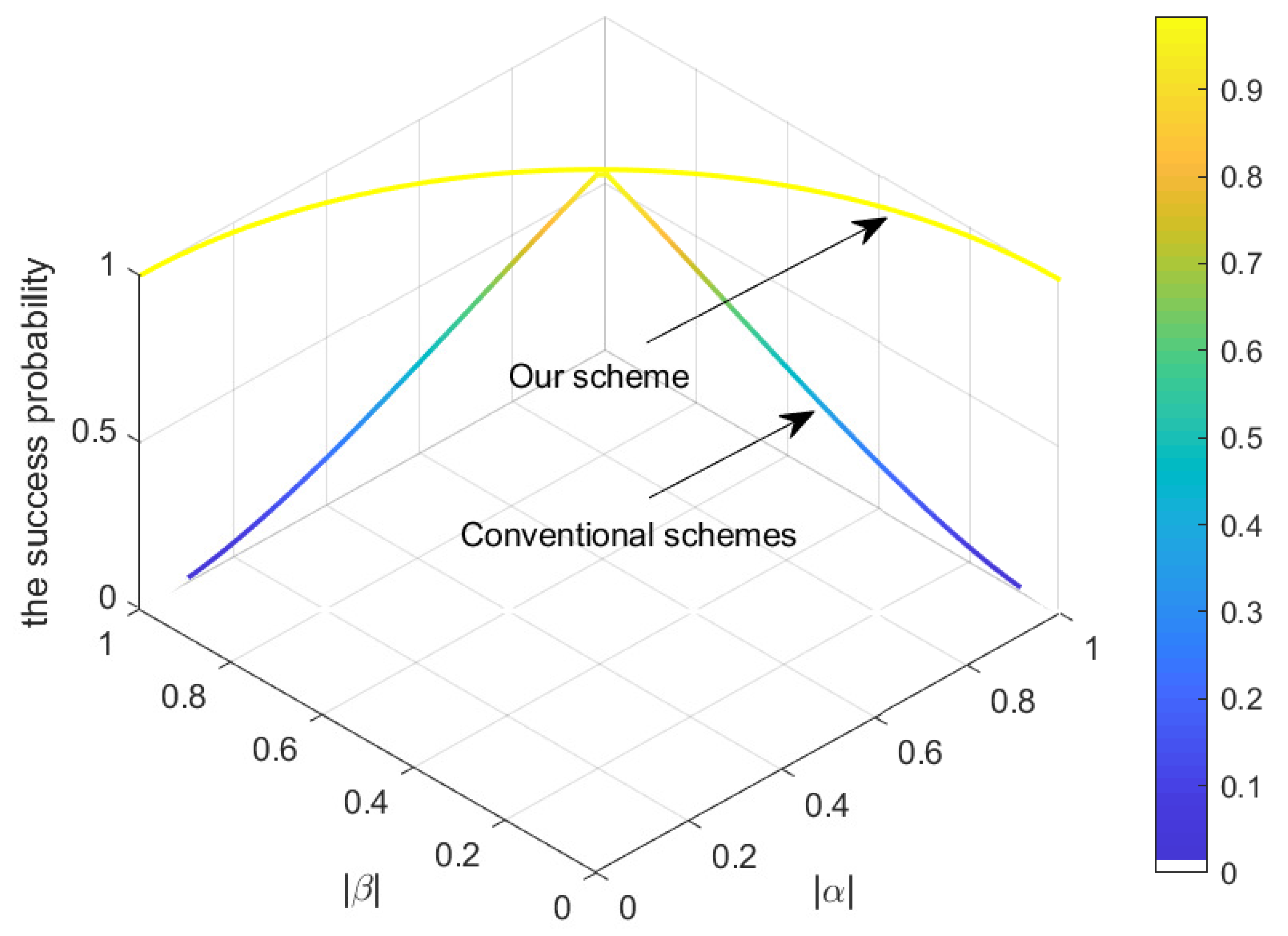 Nontraditional Deterministic Remote State Preparation Using a Non ...