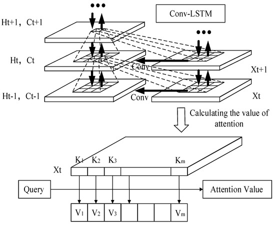Entropy | Free Full-Text | Flight Delay Regression Prediction Model Based on Att-Conv-LSTM