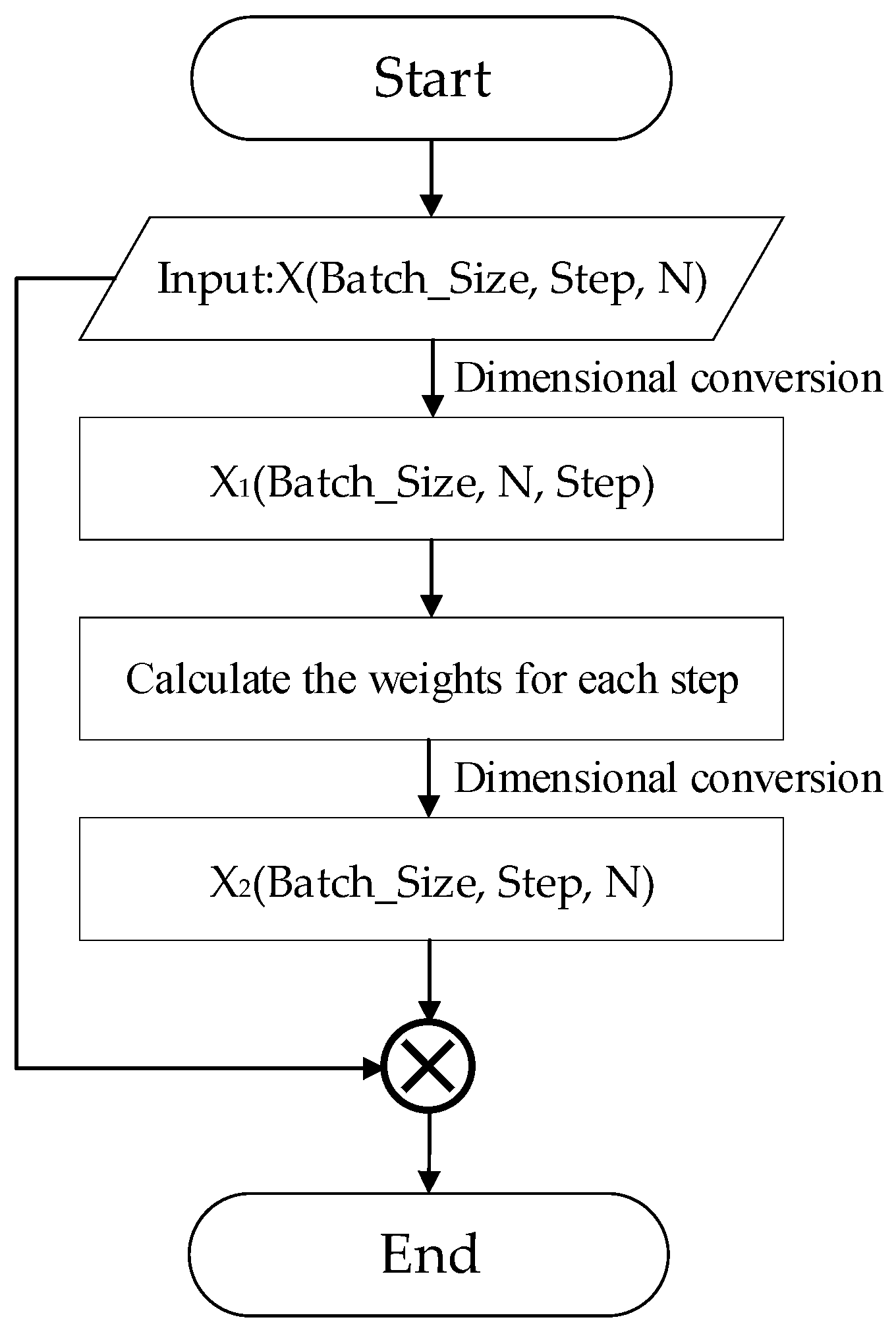 Entropy | Free Full-Text | Flight Delay Regression Prediction Model Based on Att-Conv-LSTM