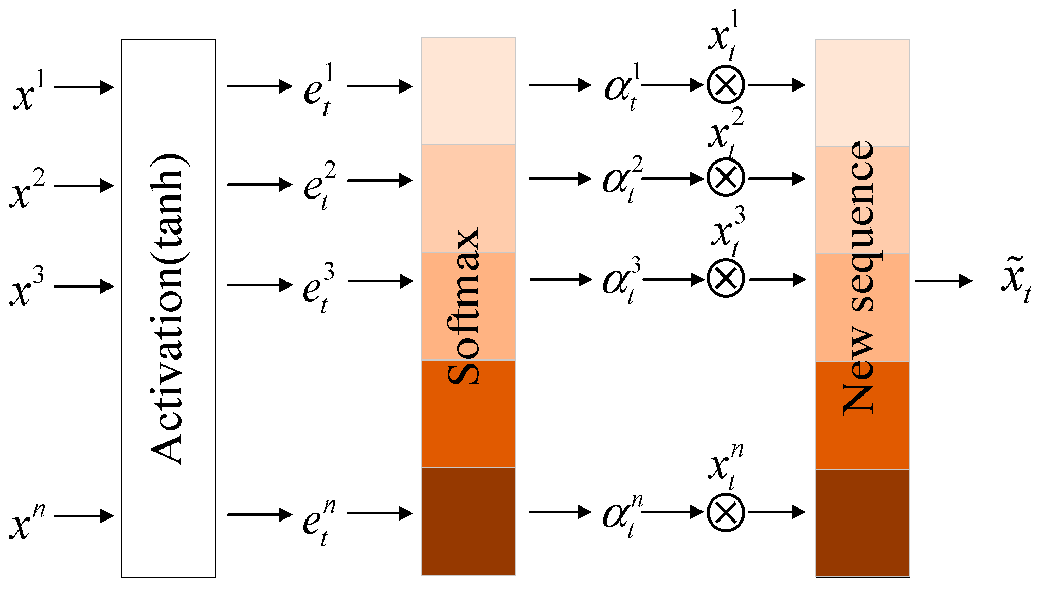 Entropy | Free Full-Text | Flight Delay Regression Prediction Model Based on Att-Conv-LSTM