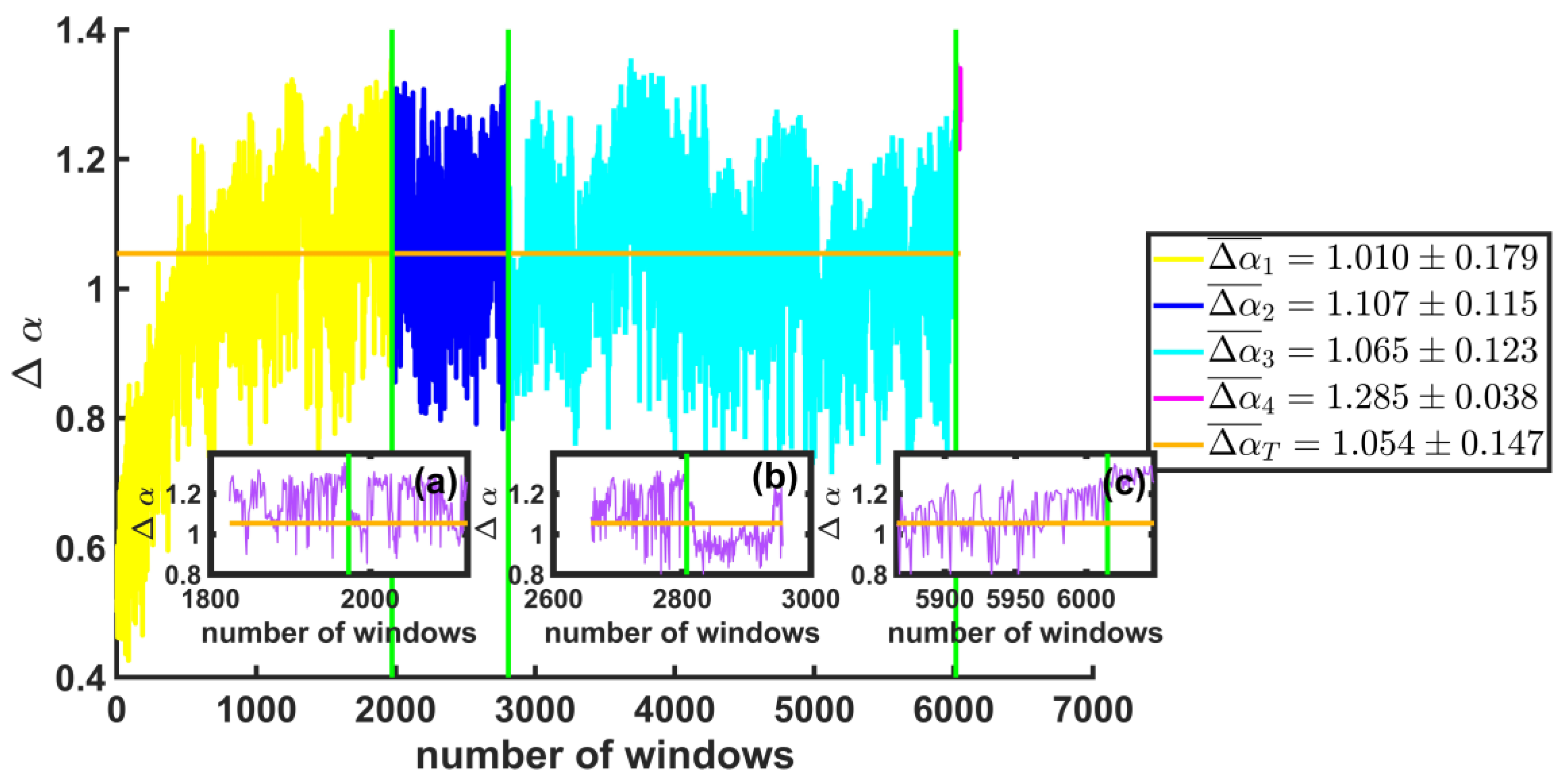 Multifractal Properties of Time Series of Synthetic Earthquakes ...