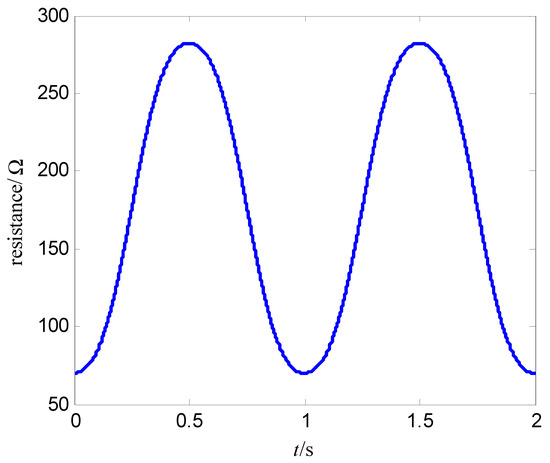 Entropy | Free Full-Text | Resistance Tracking Control of Memristors ...