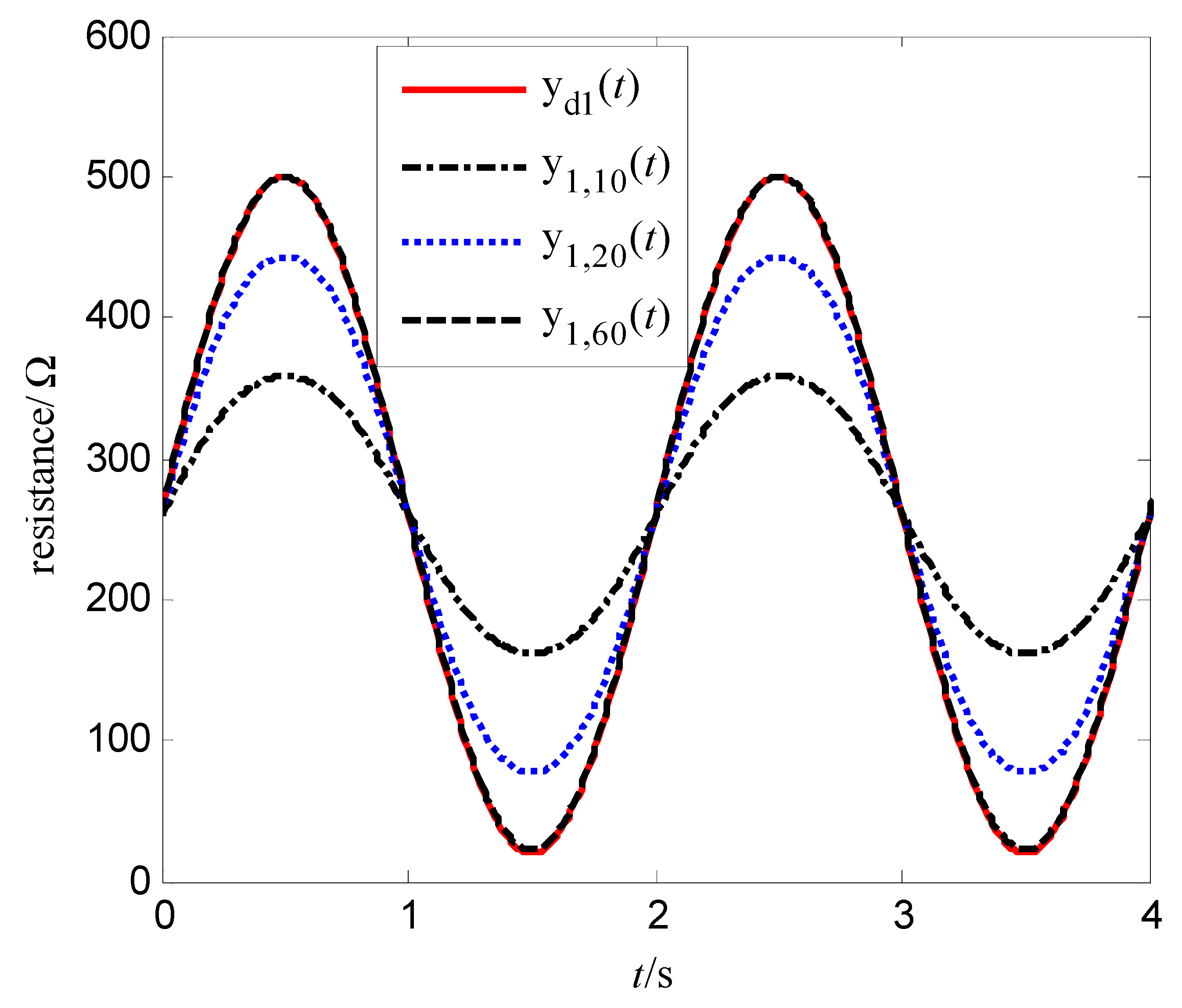 Resistance Tracking Control of Memristors Based on Iterative Learning