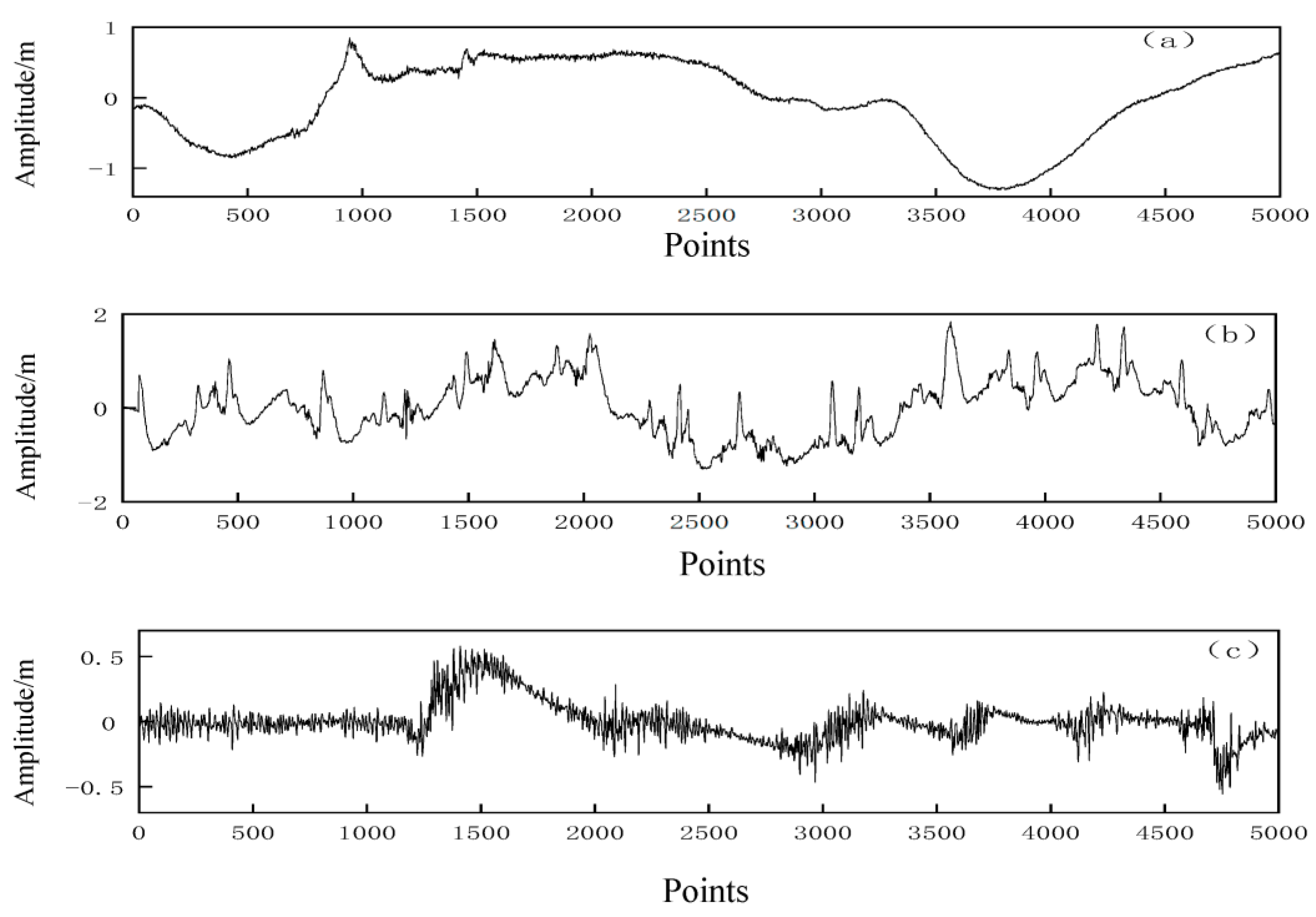 A Novel Ecg Signal Denoising Algorithm Based On Sparrow Search Algorithm For Optimal Variational