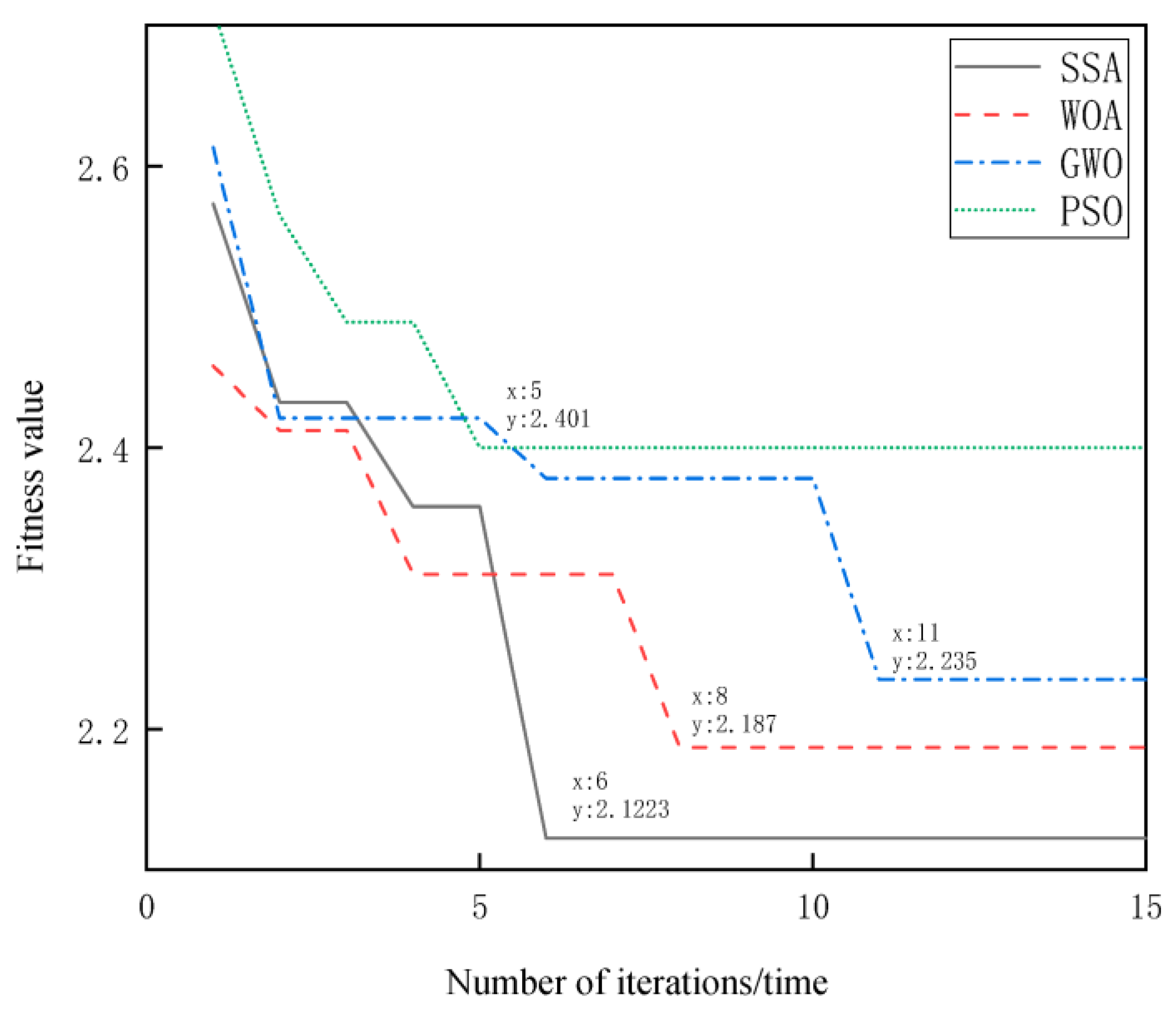 A Novel ECG Signal Denoising Algorithm Based on Sparrow Search ...