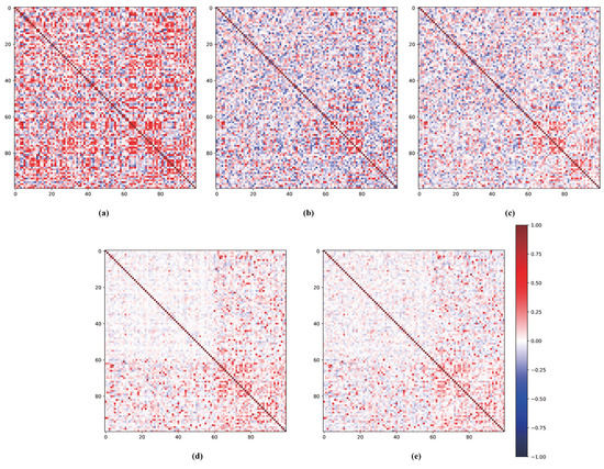 Few Shot Class Incremental Learning via Efficient Prototype Replay and Calibration
