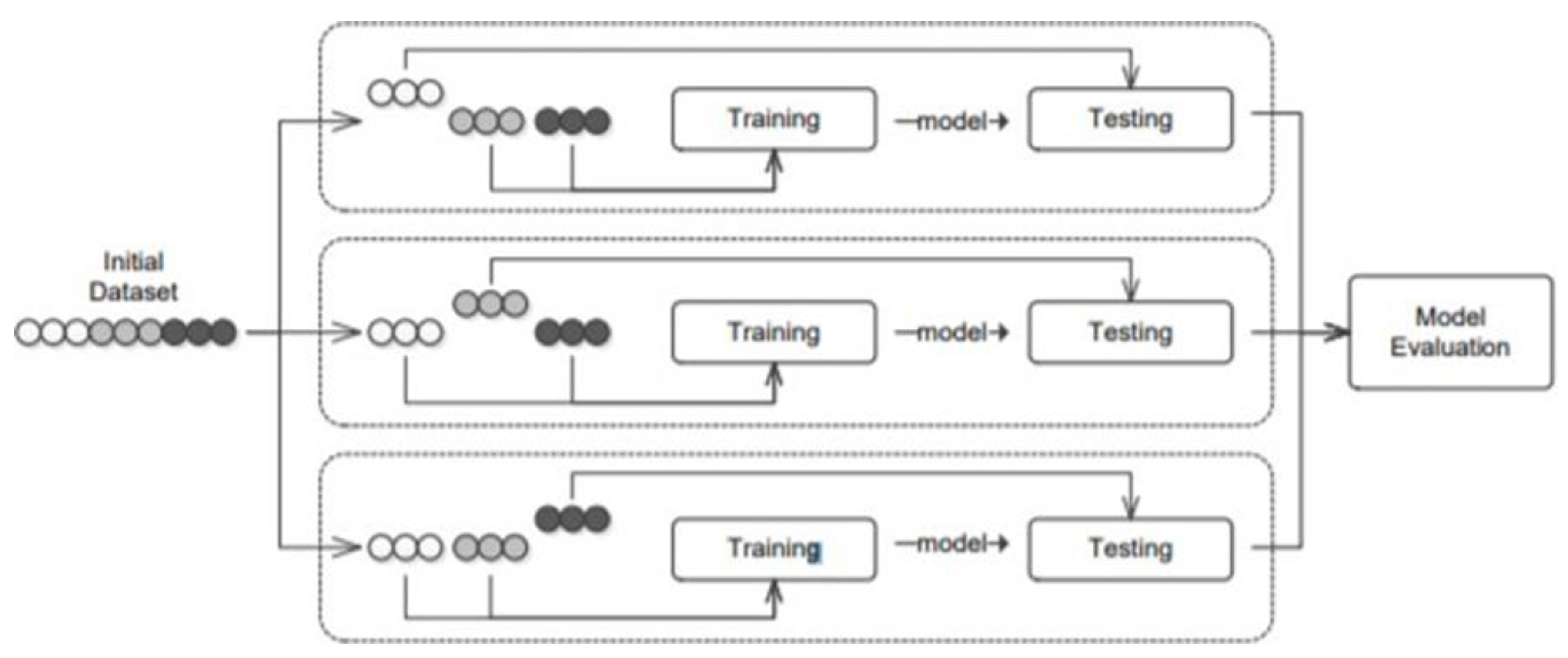 Predicting Bitcoin Prices Using Machine Learning