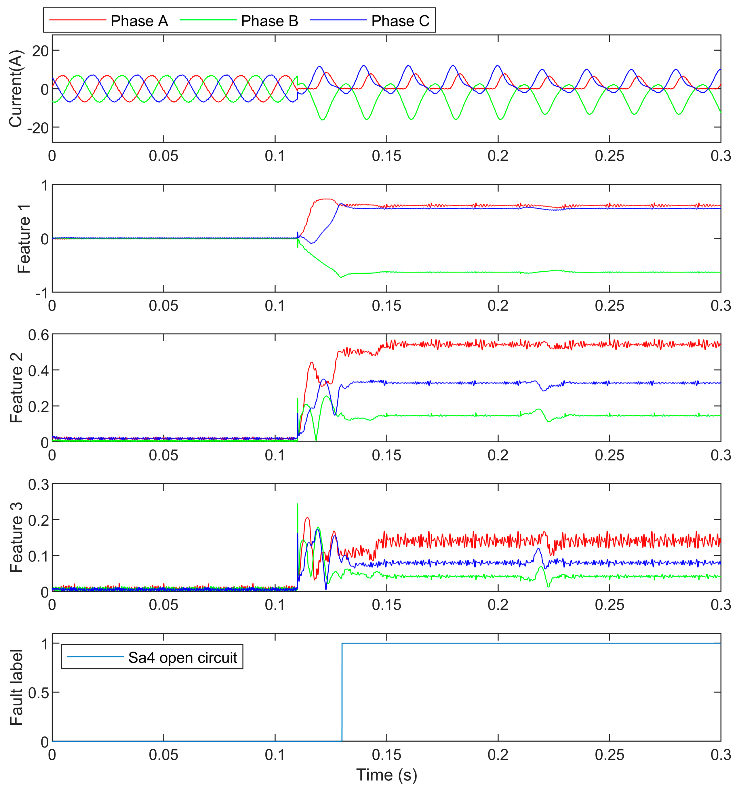 Open Circuit Fault Detection of T-Type Grid Connected Inverters Using Fast S Transform and ...
