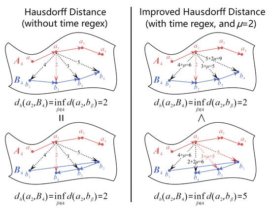 Entropy | Free Full-Text | IH-TCGAN: Time-Series Conditional Generative Adversarial Network with ...