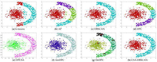 Adaptive Density Spatial Clustering Method Fusing Chameleon Swarm Algorithm